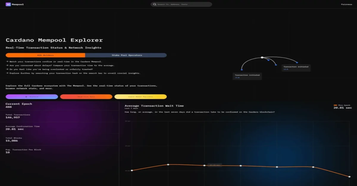 Mempool Explorer - Dquadrant